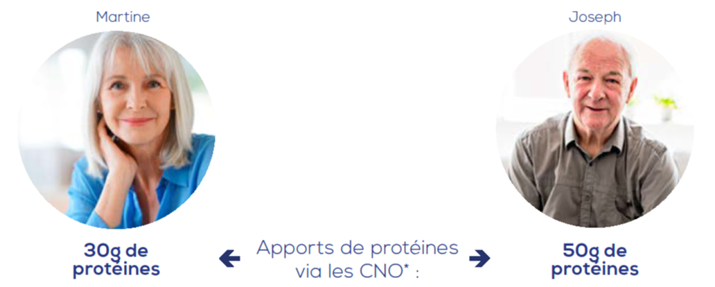 Comprendre l'ordonnance et combien de CNO délivrer à son patient - Delical